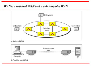 Fundamental concepts of computer networks.ppt