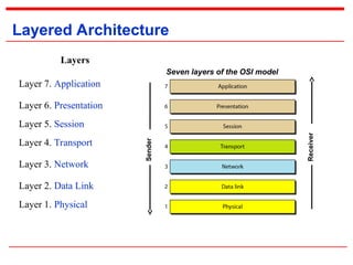 Fundamental concepts of computer networks.ppt