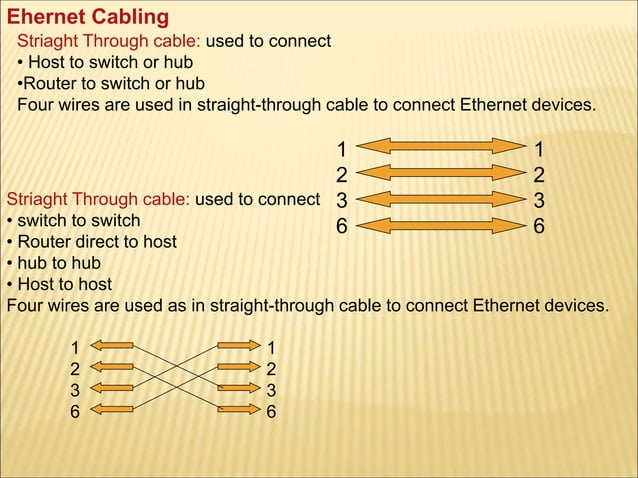 Basics Of Networking and routing.ppt