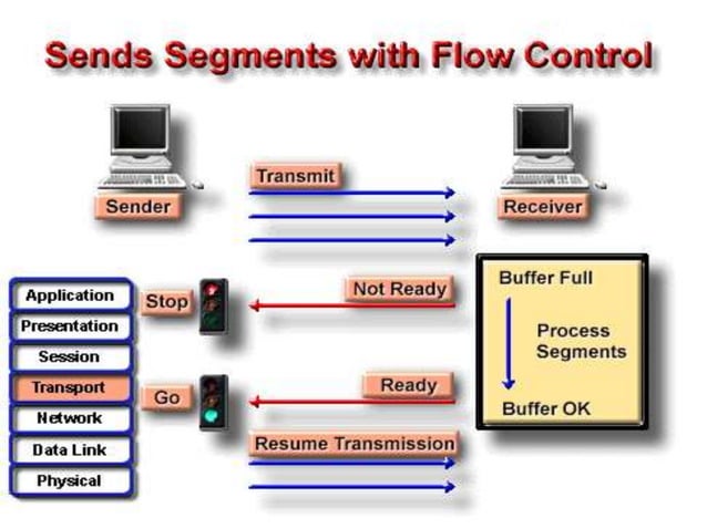 Basics Of Networking and routing.ppt