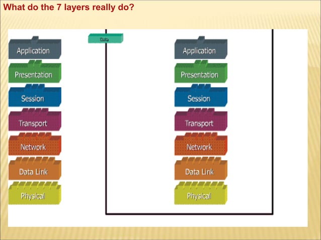 Basics Of Networking and routing.ppt