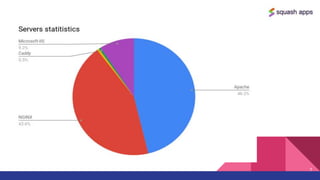 Basics of NGINX | PPTX | Internet | Computing