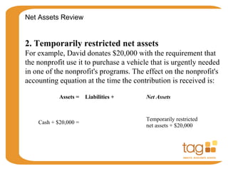 Basics of Nonprofit Accounting | PPT