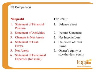 Basics of Nonprofit Accounting | PPT