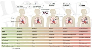 Basics of NTEP.pptx National Tuberculosis EliminationProgramme | PPTX