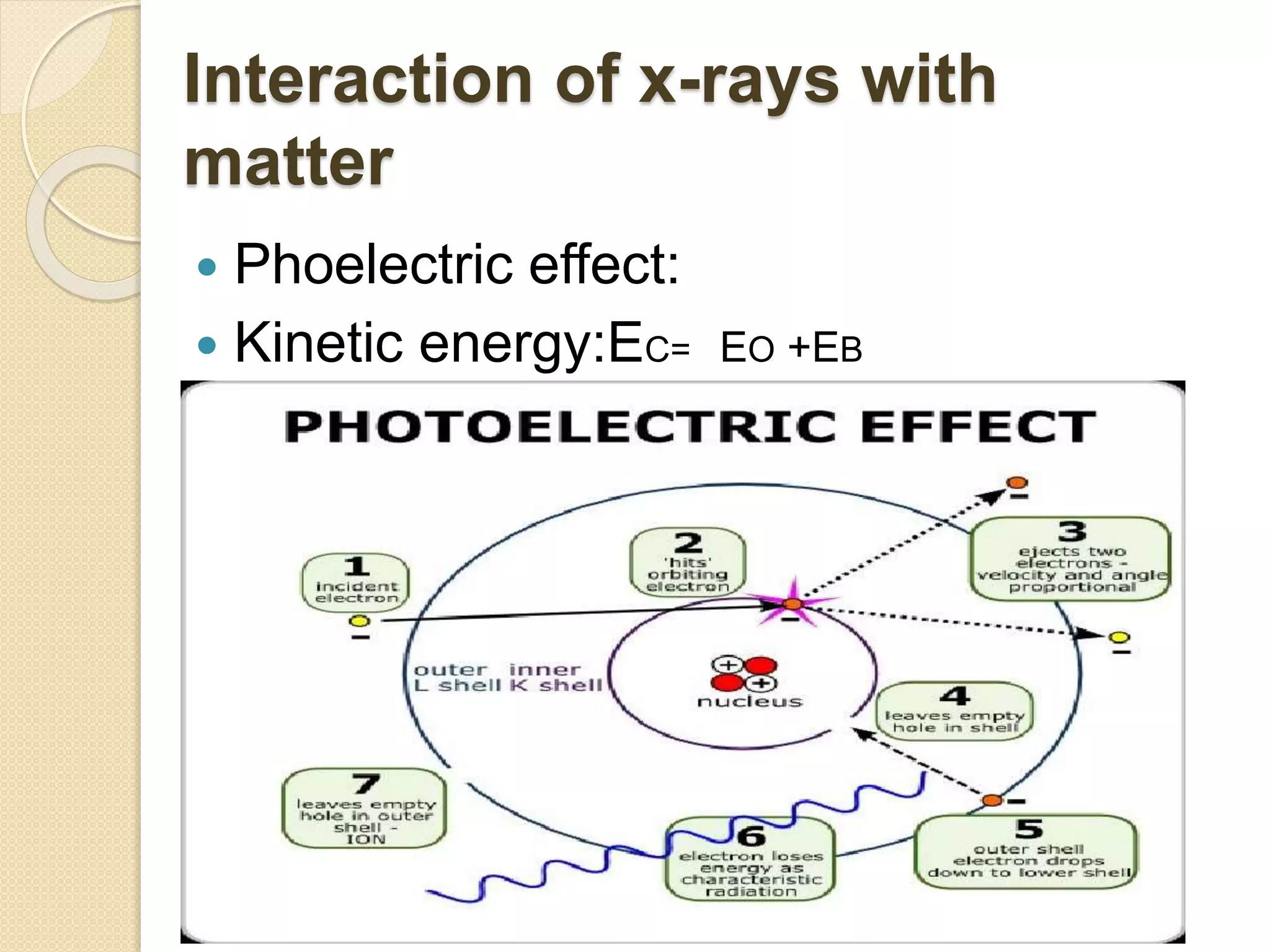Basics of Nuclear physics | PPTX