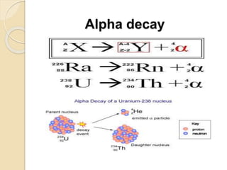 Basics of Nuclear physics | PPTX