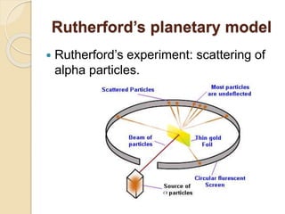 Basics of Nuclear physics | PPTX