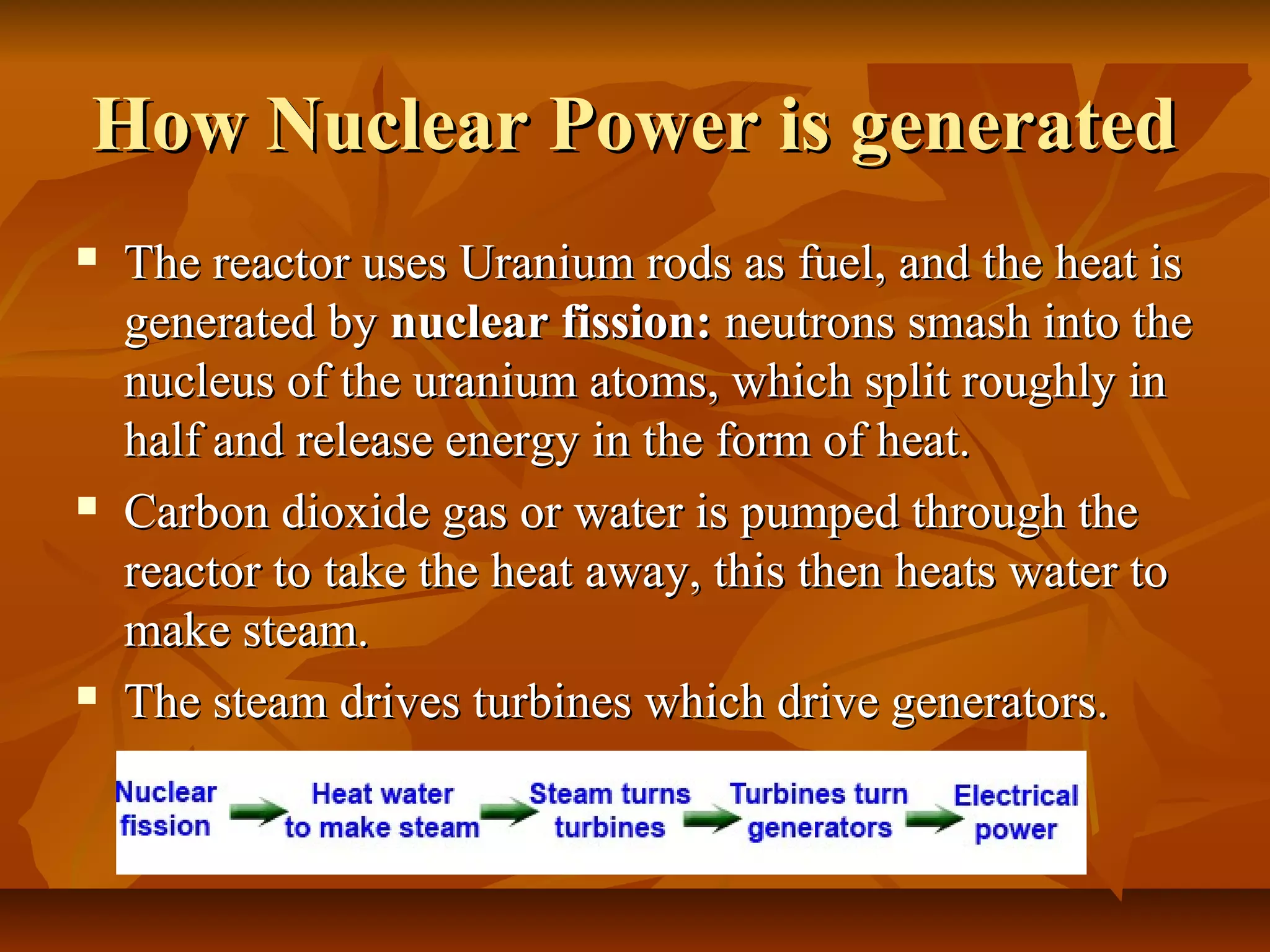 Basics of nuclear technology | PPT