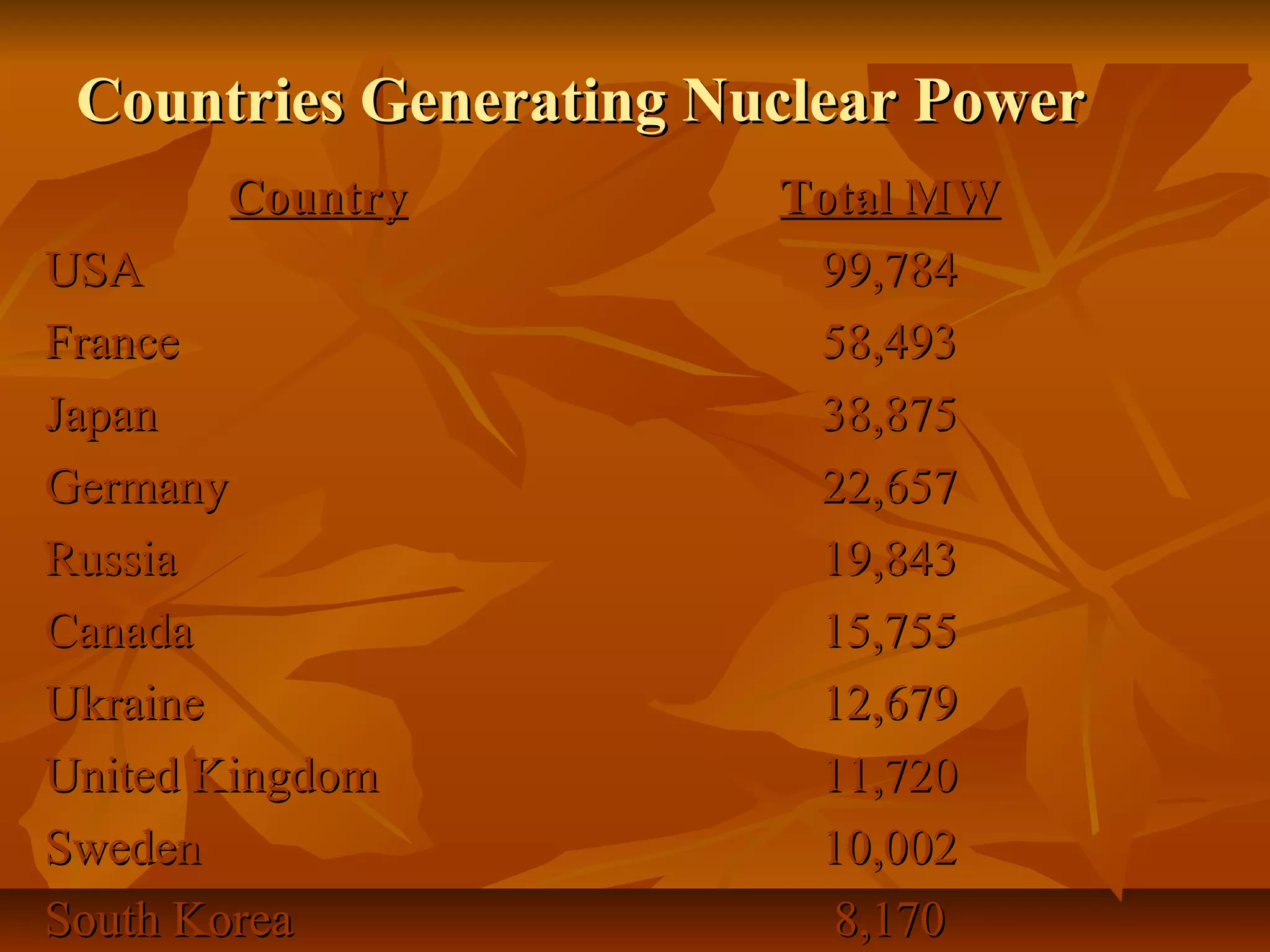 Basics of nuclear technology | PPT