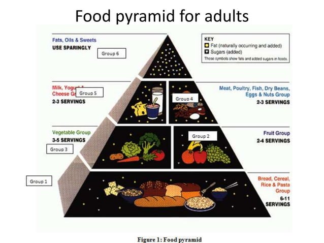 Basics of nutrition 2 food pyramids, plates and groups edited.ppt