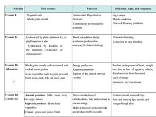 Basics of nutrition updated.ppt