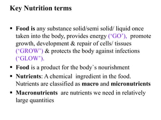 Basics of nutrition updated.ppt