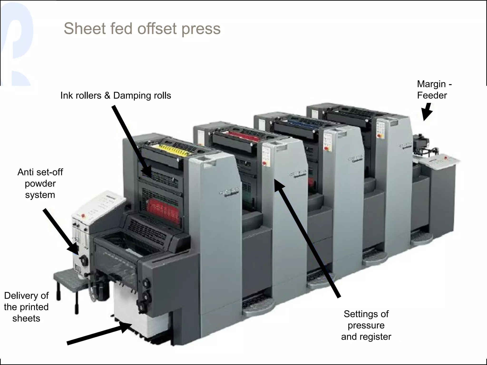 Basics of offset printing and other printing techniques | PPT