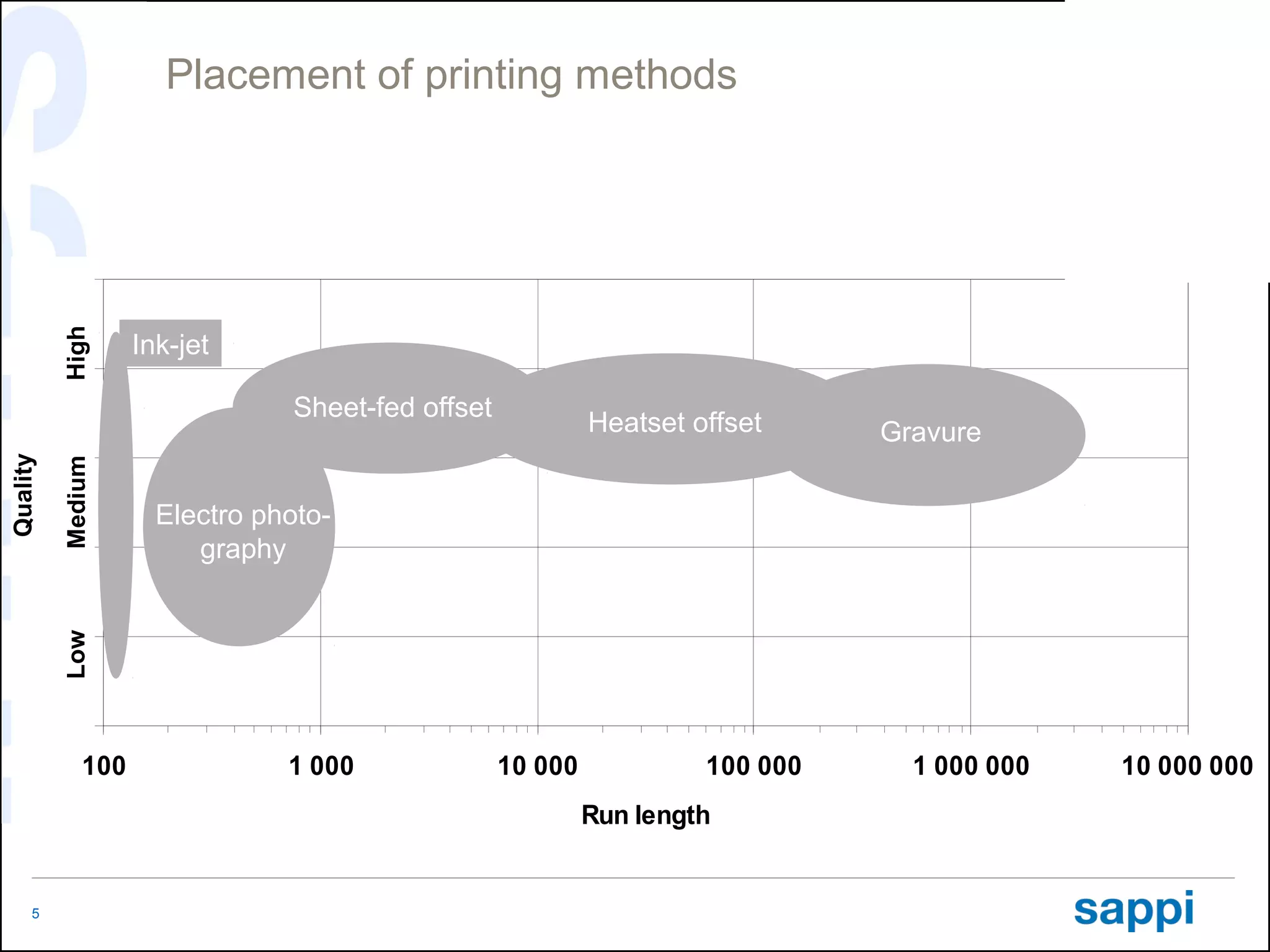 Basics of offset printing and other printing techniques | PPT