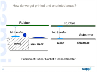 Basics of offset printing and other printing techniques | PPT