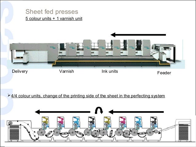 Basics of offset printing and other printing techniques