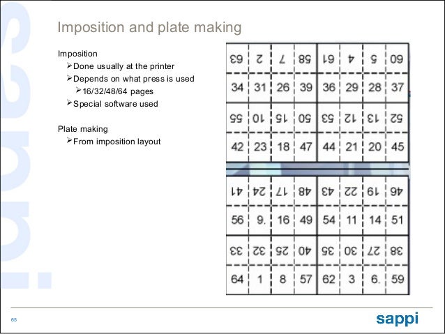 Basics of offset printing and other printing techniques
