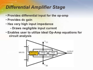 Basics of op amp | PDF