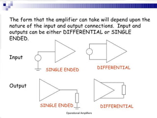 Basics of op amp | PDF
