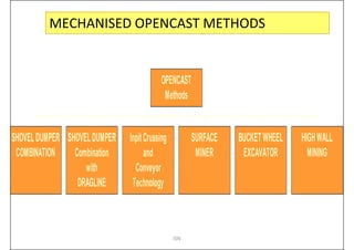 Basics of openpit mining | PDF