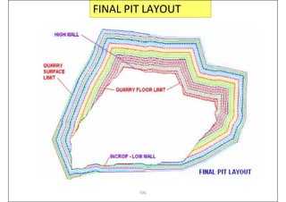 Basics of openpit mining | PDF