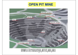 Basics of openpit mining | PDF