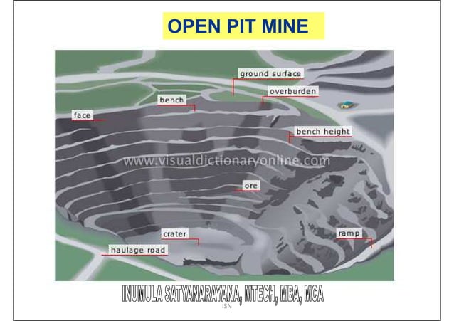 Basics of openpit mining | PDF