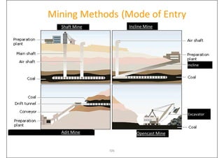 Basics of openpit mining | PDF