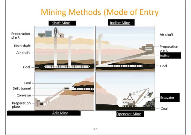 Basics of openpit mining | PDF