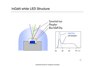 Basics of opical imaging (NON IMAGING OPTICS) | PDF