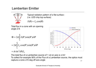 Basics of opical imaging (NON IMAGING OPTICS) | PDF