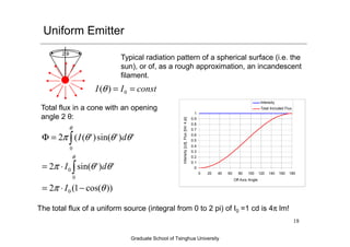 Basics of opical imaging (NON IMAGING OPTICS) | PDF