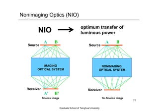 Basics of opical imaging (NON IMAGING OPTICS) | PDF