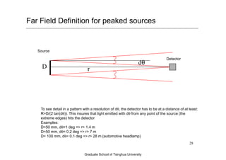 Basics of opical imaging (NON IMAGING OPTICS) | PDF