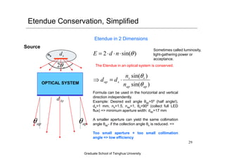 Basics of opical imaging (NON IMAGING OPTICS) | PDF