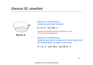 Basics of opical imaging (NON IMAGING OPTICS) | PDF