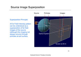 Basics of opical imaging (NON IMAGING OPTICS) | PDF