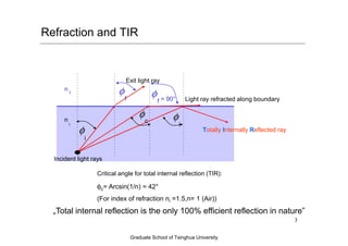 Basics of opical imaging (NON IMAGING OPTICS) | PDF