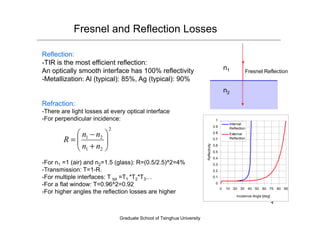 Basics of opical imaging (NON IMAGING OPTICS) | PDF