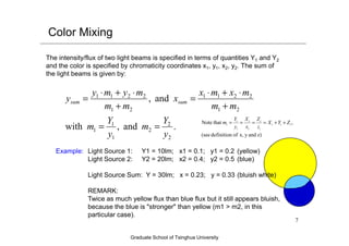 Basics of opical imaging (NON IMAGING OPTICS) | PDF