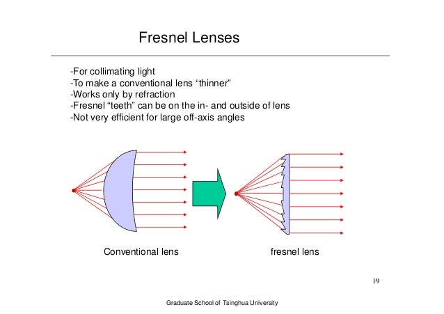 Basics of opical imaging (NON IMAGING OPTICS)