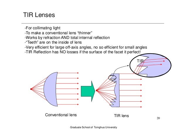 Basics of opical imaging (NON IMAGING OPTICS)
