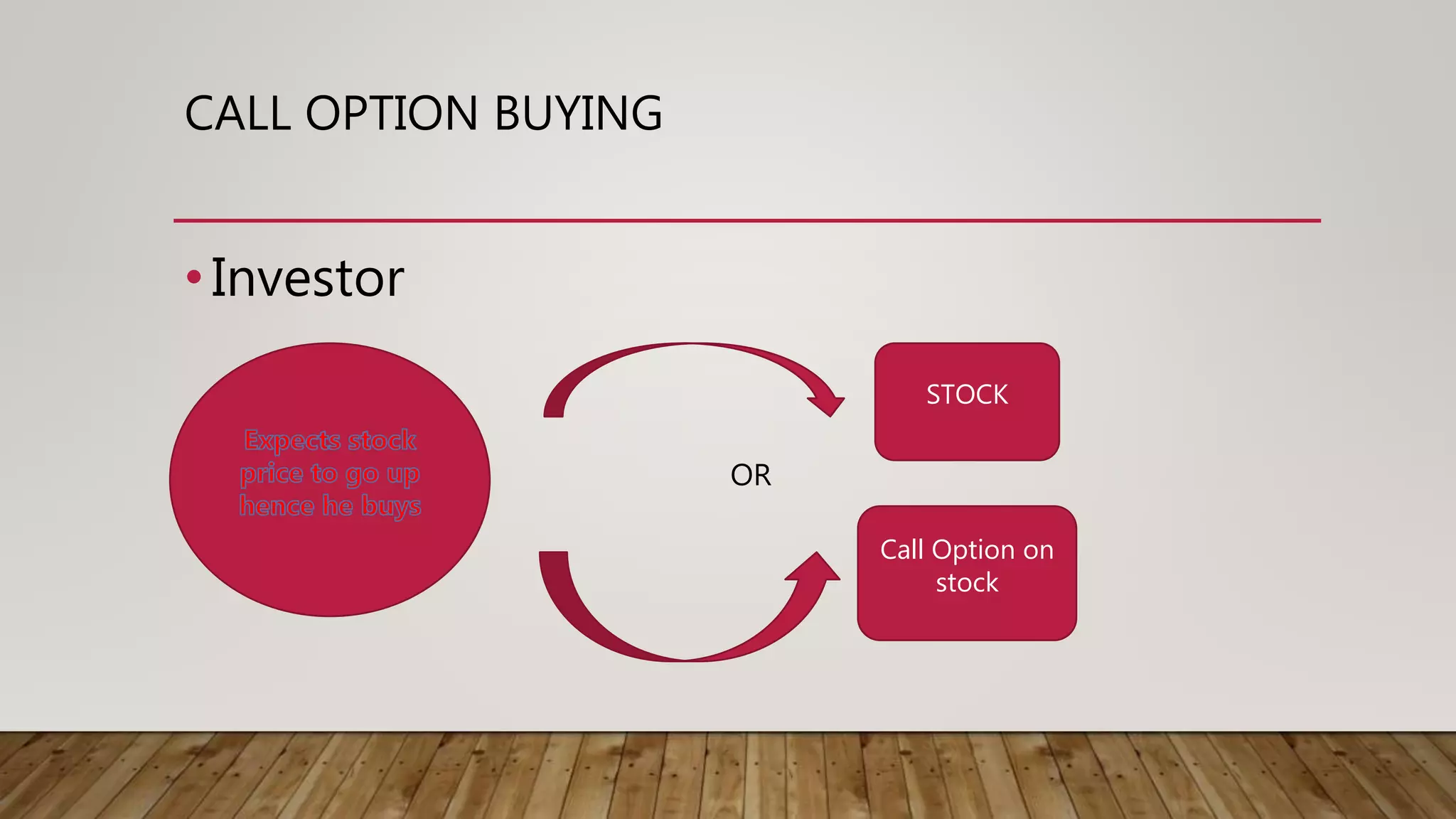 Basics of options | PPTX