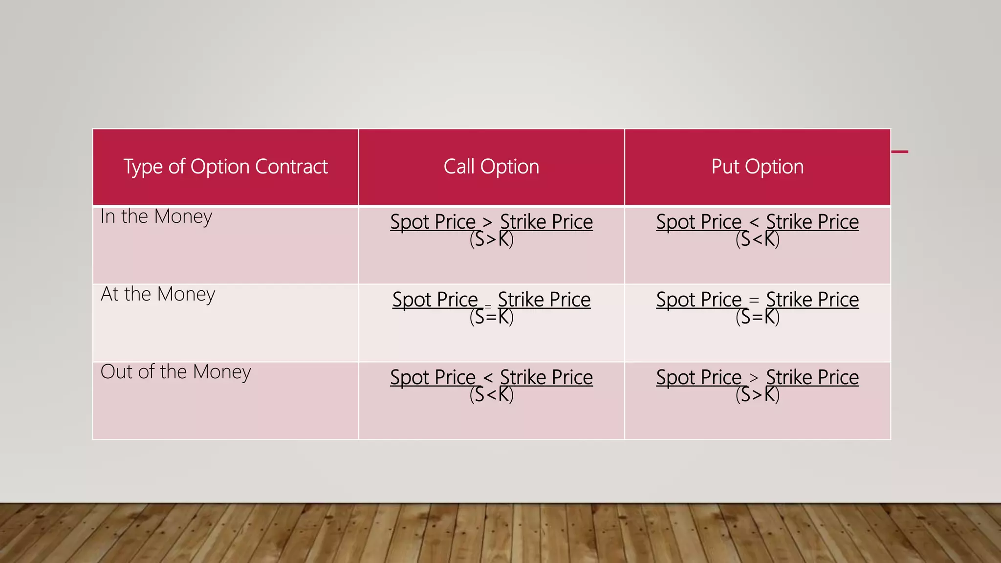 Basics of options | PPTX