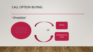 Basics of options | PPTX