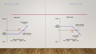 Basics of options | PPTX
