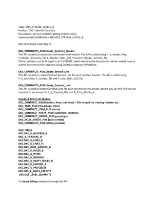 Basics of oracle service contracts | DOC