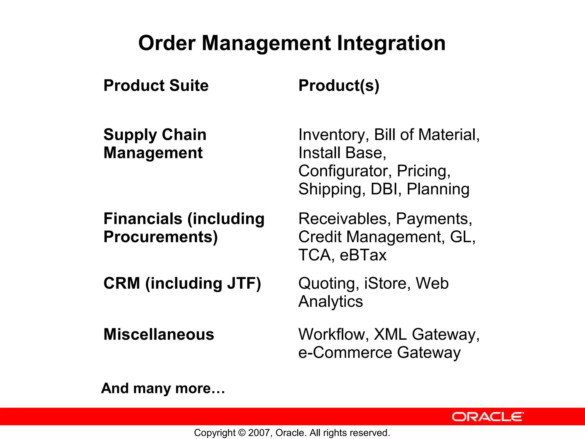 Basics Of Oracle Order Management Ppt 