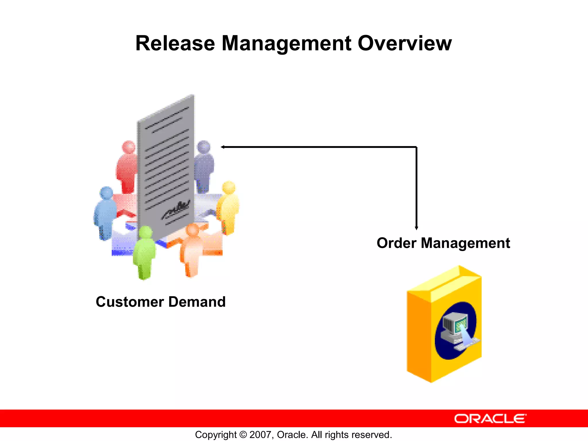 Basics of Oracle Order Management | PPT